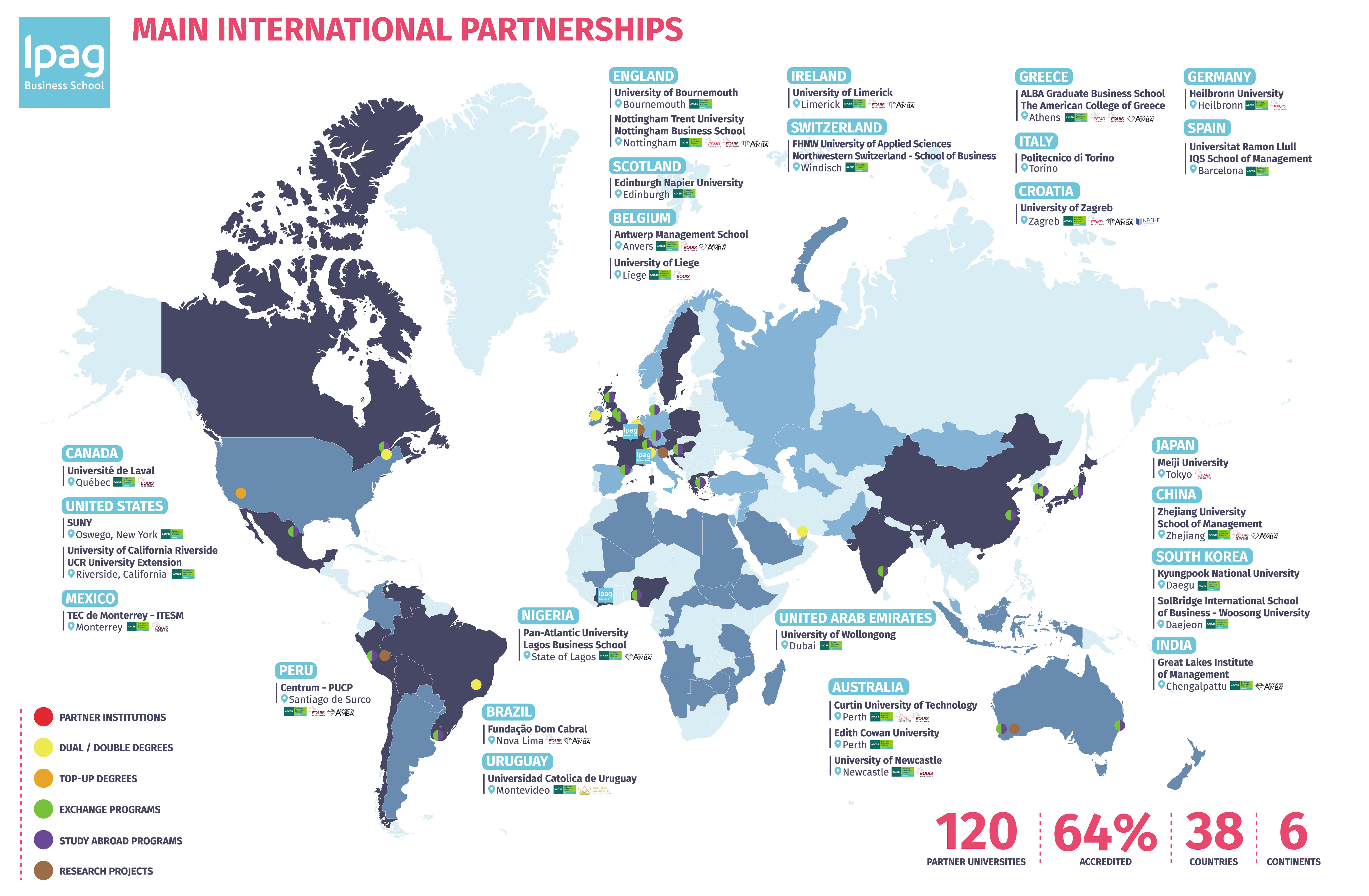 International collaborations | IPAG